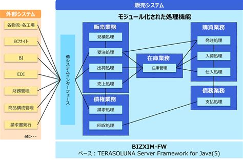 Mcデジタル・リアルティ、首都圏4棟目となる「nrt12データセンター」の建設を本格着工 クラウド Watch