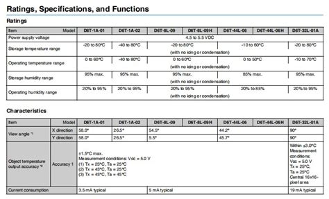 欧姆龙omron 红外测温传感器 Mems非接触温度传感器 D6t 44l 06【行情 报价 价格 评测】 Ofweek商城