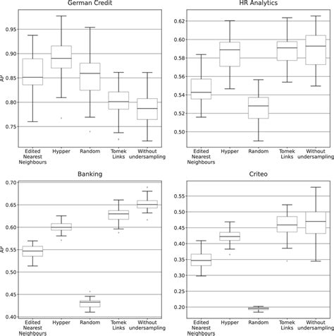 The Undersampling Scenario The Performance Comparison In Terms Of The