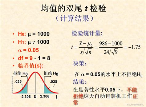 数理统计笔记6：假设检验 复合假设检验 csdn博客