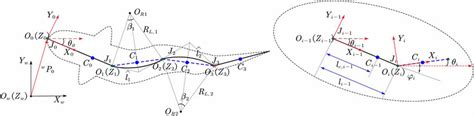 The Schematic Illustration Of Coordinate System Download Scientific Diagram