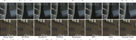 Figure 4 From Learning A Sparse Transformer Network For Effective Image
