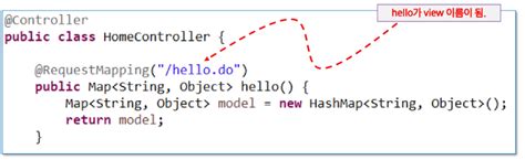 [spring] web mvc 패턴의 흐름과 controller view model 구현법
