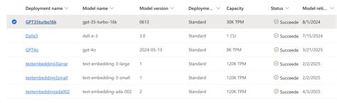 Nodejs Keep Getting Deployment Not Found When Switching To Azure Openai From Openai Stack