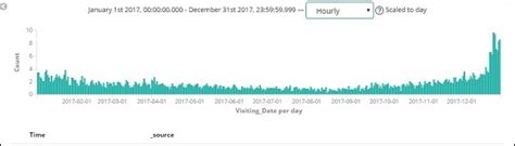 Kibana GUI Online Tutorials Library List Tutoraspire