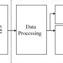 Block Diagram Of Microprocessor Based Relay Download Scientific Diagram