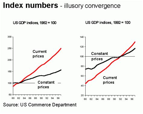 Data Tool Content Guide