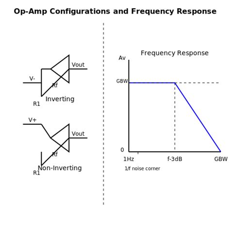 Low Frequency Signal Conditioning Tutorials On Electronics Next