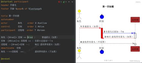 Plantuml语法(全)及使用教程 时序图 Csdn博客 Plantuml语法(全)及使用教程 时序图 Csdn博客