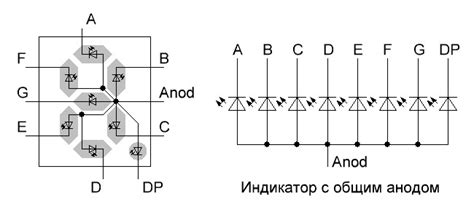 Уроки Arduino