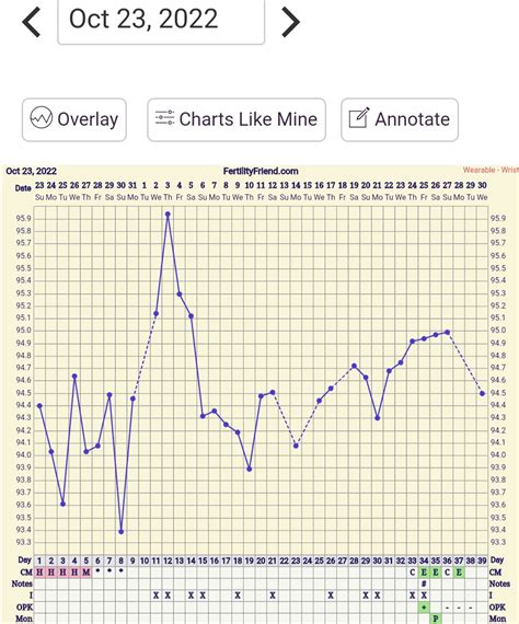 Does It Look Like I Finally Ovulated BabyCenter