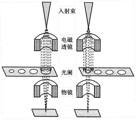 孔径光阑 显微镜孔径光阑 伤感说说吧