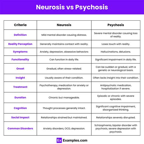 Neurosis Vs Psychosis Differences Explained With Examples And Symptoms