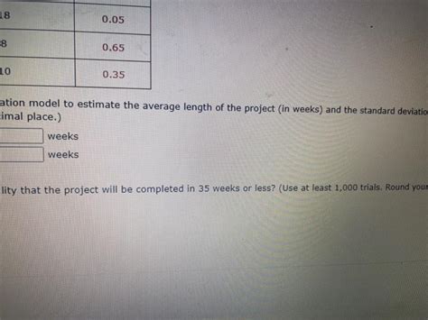 Solved A Construct A Spreadsheet Simulation Model To