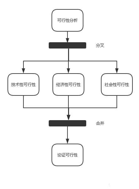 Uml活动图详解6大元素组成及实例 Mikechen