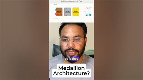 Medallion Architecture Explained Transforming Data Into Business Gold Dataengineering Bigdata