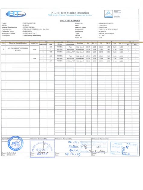 Pmi Test Report 001 Pdf