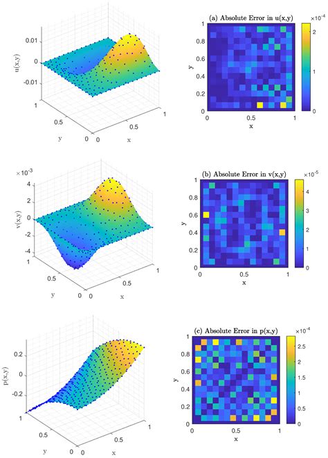 A Meshless Radial Point Interpolation Method For Solving Fractional