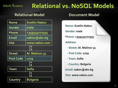Ppt Nosql Databases Powerpoint Presentation Free Download Id2011922