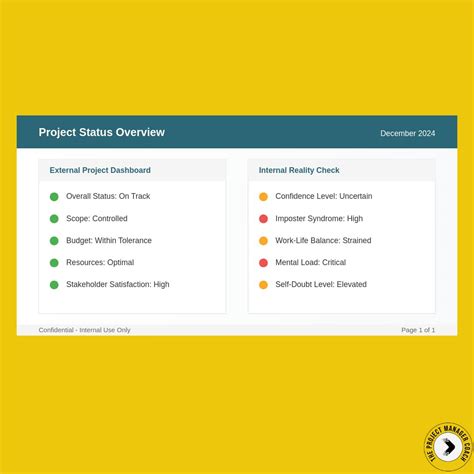The Project Manager Coach On Linkedin Projectmanager Projectmanagers Projectmanagerlife
