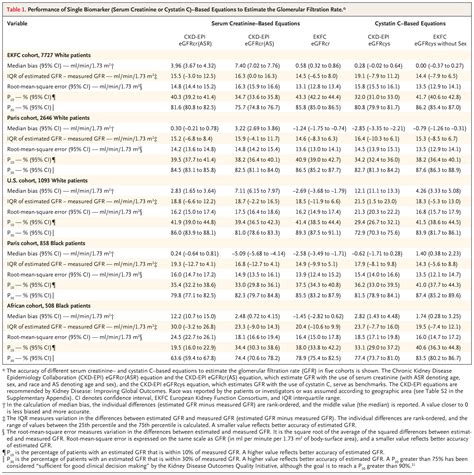 Gfr Calculator Based On Race At Cecil Eusebio Blog