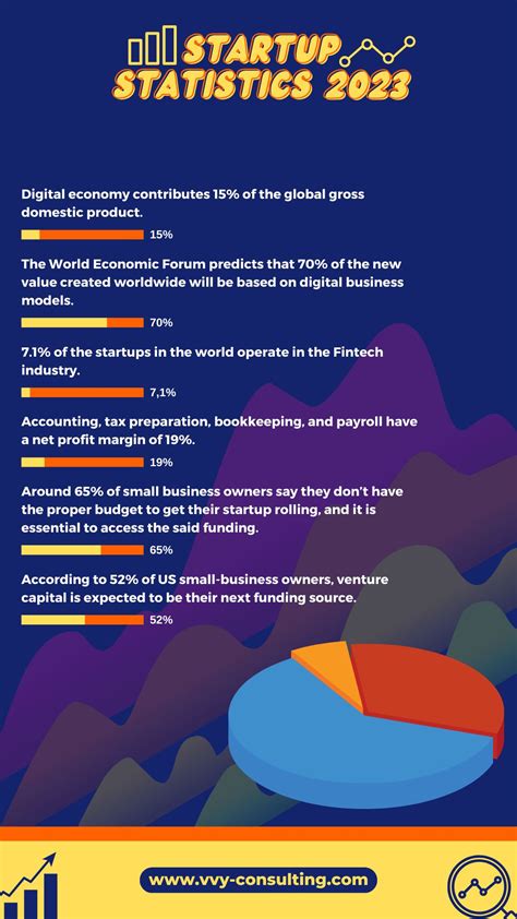 Startup Coaching And Consulting On Linkedin Startup Startuptips Startupgrowth Mondaynews