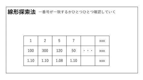 計算量とは？オーダー記法を例題で理解する【初心者向け】 情報試験対策室