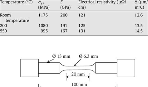 Material Properties Of Inconel 718 Download Scientific Diagram