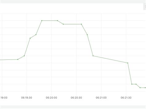 Iot From Microcontroller To Cloud With Riot Os