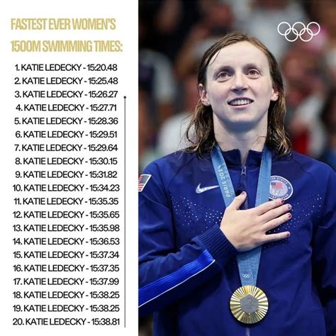 What Are The Odds That They All Have The Same Name Album On Imgur