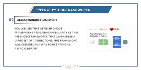 Best Python Frameworks For Mobile App Development