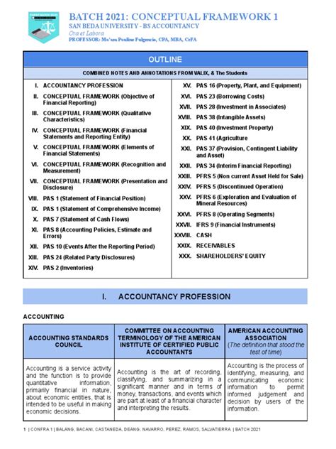 Schedule Framework Pdf International Financial Reporting Standards Accounting Schedule Framework Pdf International Financial Reporting Standards Accounting