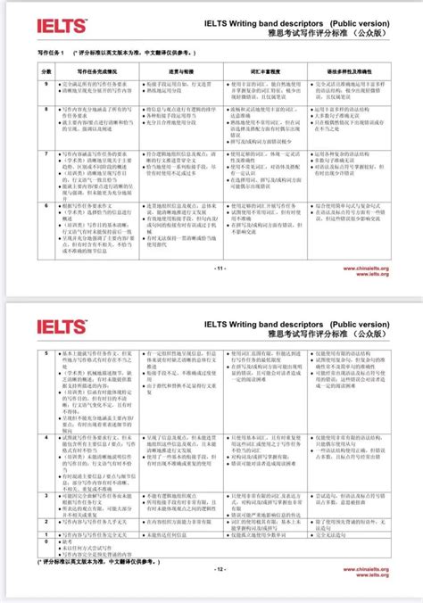 5分钟帮你搞定雅思小作文
