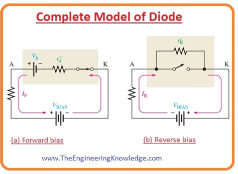 Diode Models The Engineering Knowledge