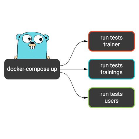 Microservices Test Architecture Can You Sleep Well Without End To End