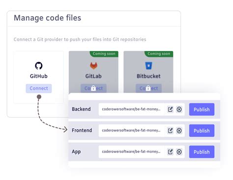fab builder accelerate innovation with code generation tool