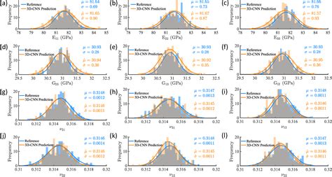 Figure 1 From Three Dimensional Convolutional Neural Network 3d Cnn For Heterogeneous Material