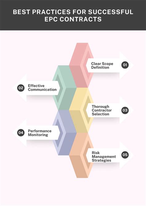 Epc Contracts Types Contract List Advantage Disadvantage