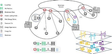 When Swarm Learning Meets Energy Series Data A Decentralized Collaborative Learning Design