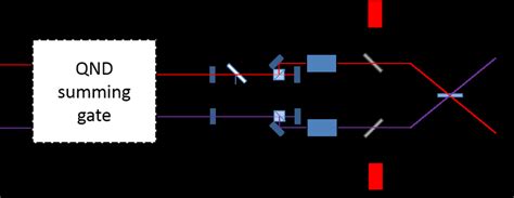 Color Online Repeat Until Success Scheme In Which A Pulsed Resource Download Scientific