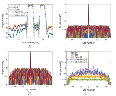 Remote Sensing Free Full Text Spatialtemporal Joint Design And