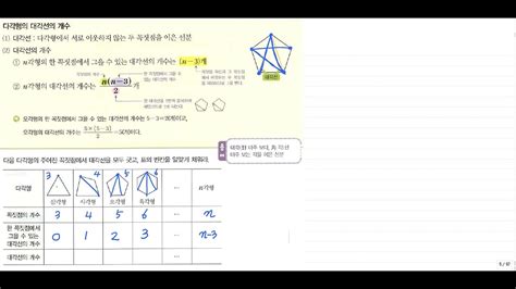 05 다각형의대각선의개수 개념 Youtube