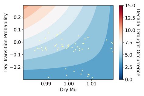 A Hidden Markov Modeling Based Approach To Creating Synthetic