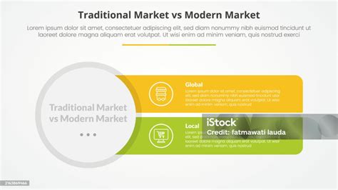 전통적인 시장과 현대 시장 비교 큰 원과 평평한 스타일의 날카로운 직사각형으로 슬라이드 프레젠테이션을 위한 인포그래픽 개념 반대 0명에 대한 스톡 벡터 아트 및 기타 이미지