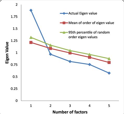 Parallel Analysis Sequence Plot Of The Severity Of Dependence For Khat
