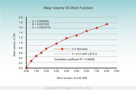Casing Wear Series 9 Contact Pressure Threshold Part 2 Pegasus