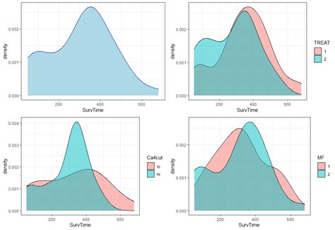 Joint Modelling Of Longitudinal And Survival Data By Dr Marc Jacobs