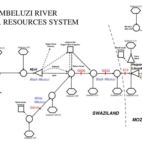 The Umbeluzi River Basin Download Scientific Diagram