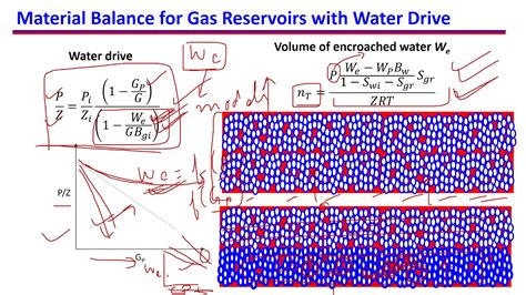 Reservoir Water Balance Equation At Carl Osborne Blog
