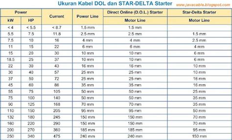 JAVA CABLE CENTER MENENTUKAN DIAMETER KABEL